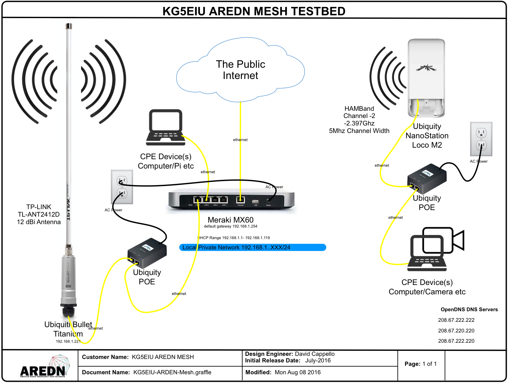 AREDN Mesh – David Cappello (KG5EIU)